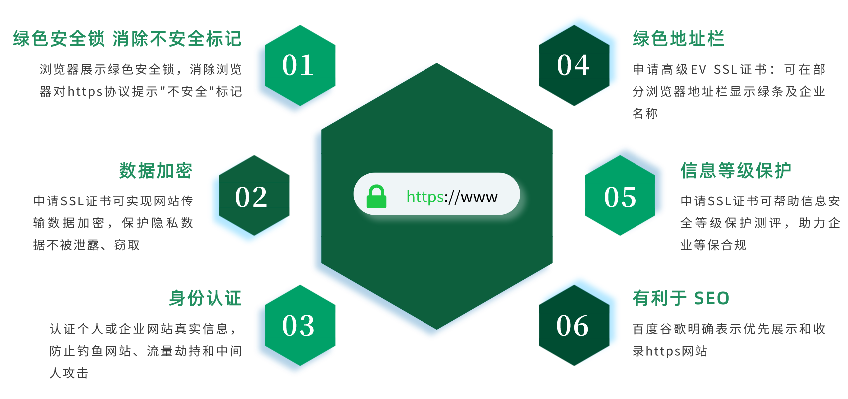 http网站怎么才能升级为https - 数安时代(GDCA) - 免费SSL证书,HTTPS加密,SSL数字证书申请SSL证书官网