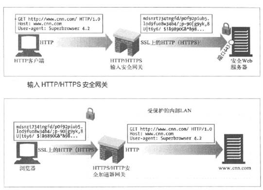 正确部署HTTPS协议，快速通向苹果ATS标准 - 数安时代(GDCA)SSL证书官网