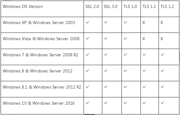 windows 服务器 SSL/TLS协议兼容性 - HTTPS SSL 教程 - 数安时代(GDCA)SSL证书官网