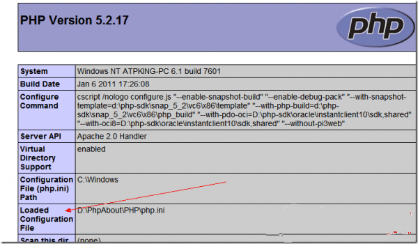 PHP没有加载MySQL扩展模块的解决办法 - Apache - 数安时代(GDCA)SSL证书官网