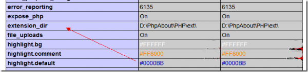PHP没有加载MySQL扩展模块的解决办法 - Apache - 数安时代(GDCA)SSL证书官网
