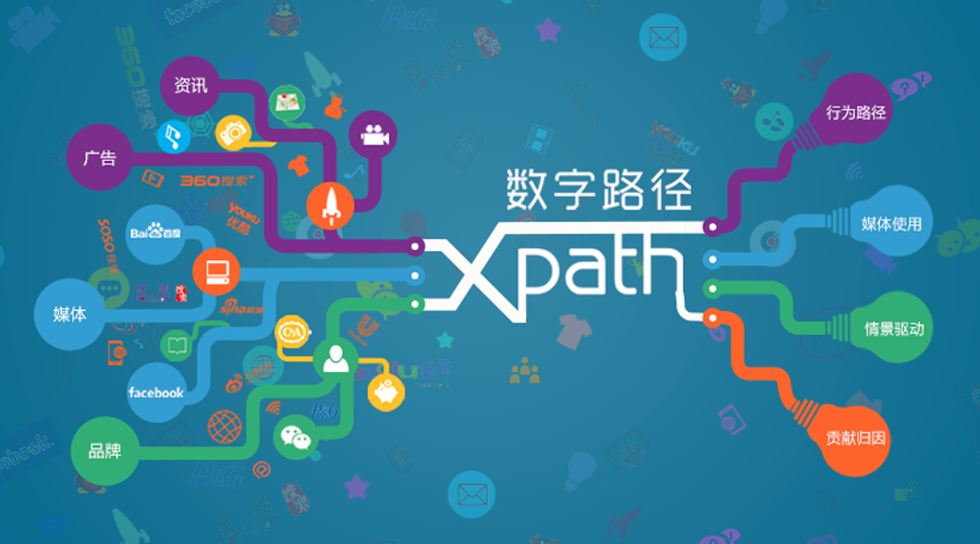 网络安全之XPath注入防御方案 - 数安时代(GDCA)SSL证书官网